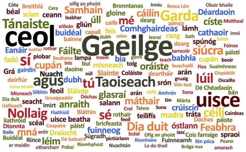 Comparing Languages 2 – Irish, American & British English – MALLEYMAN